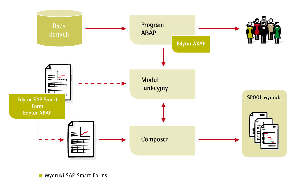 Czarno na białym czyli wydruki w SAP | All for One Poland