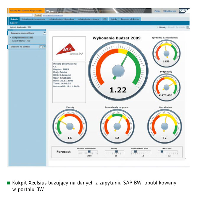 Xcelsius zintegrowany z SAP BW | All for One Poland