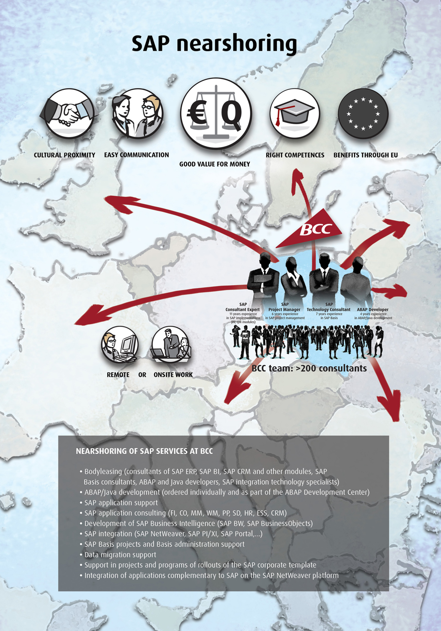 Nearshoring of SAP Services in SNP | All for One Poland