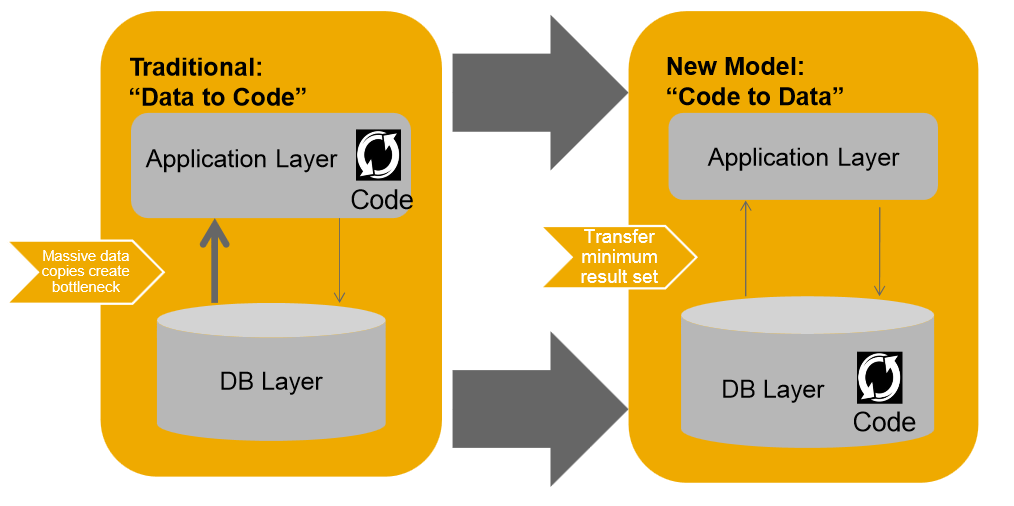 Programming in SAP HANA environment | All for One Poland