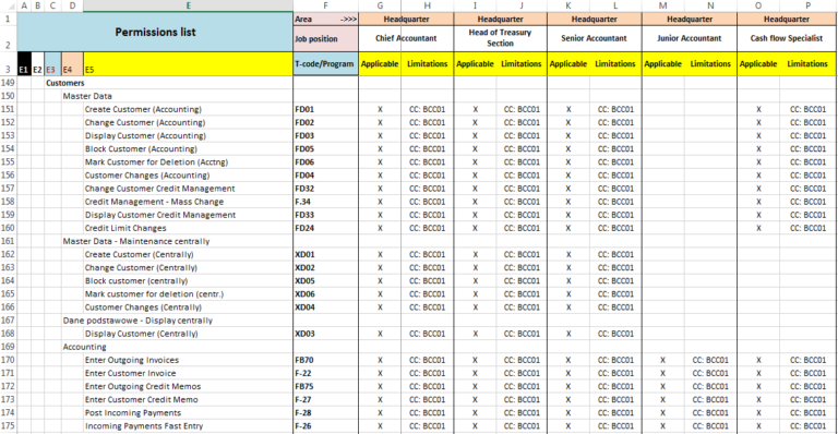 Authorizations in SAP systems | All for One Poland