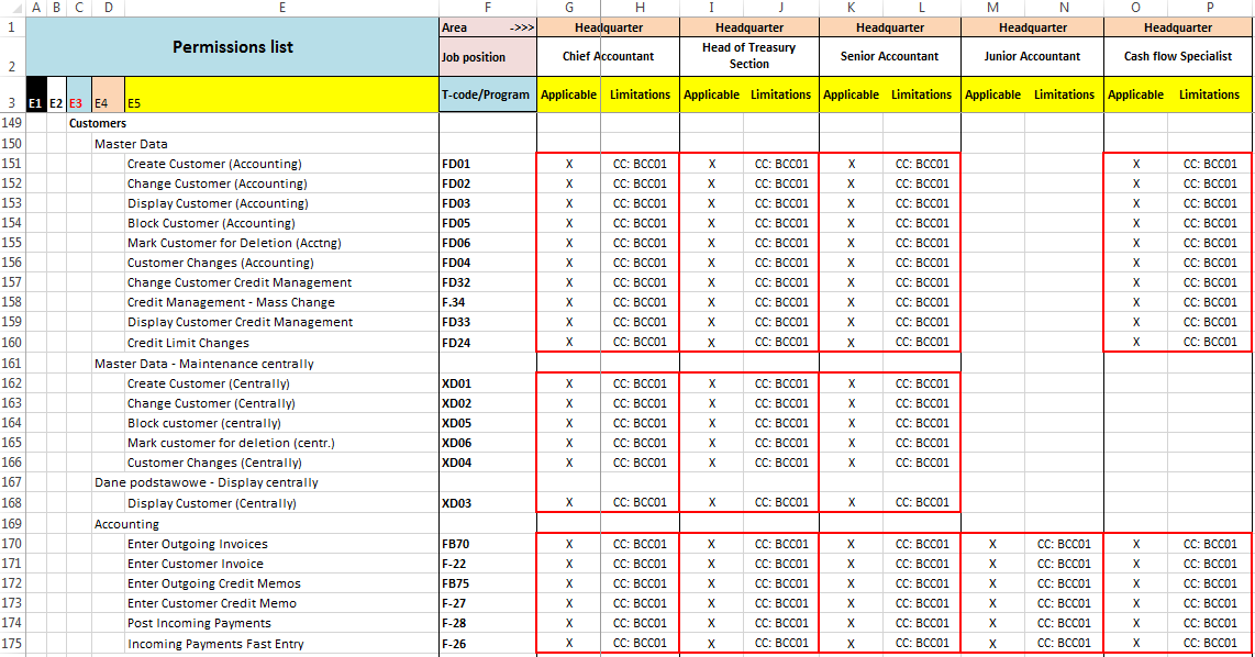 Authorizations in SAP systems | All for One Poland