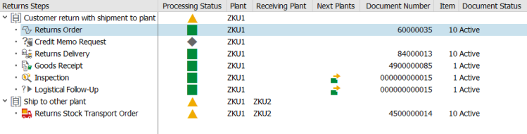 Advanced returns management in SD and MM | All for One Poland