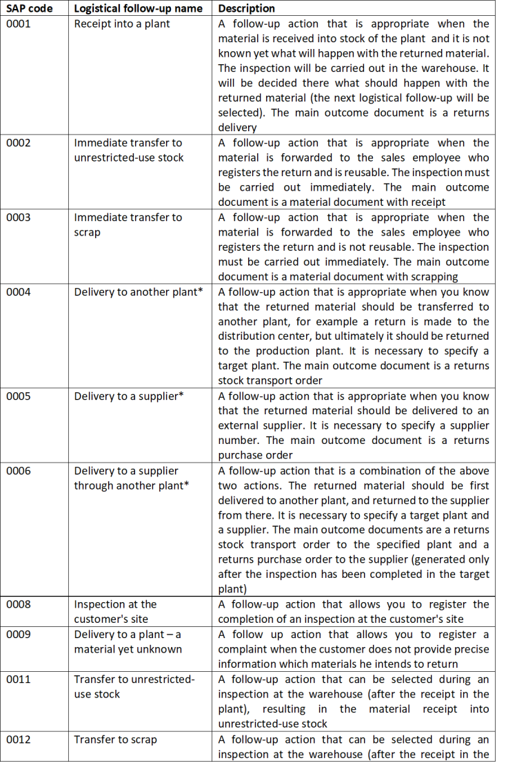 Advanced returns management in SD and MM | All for One Poland