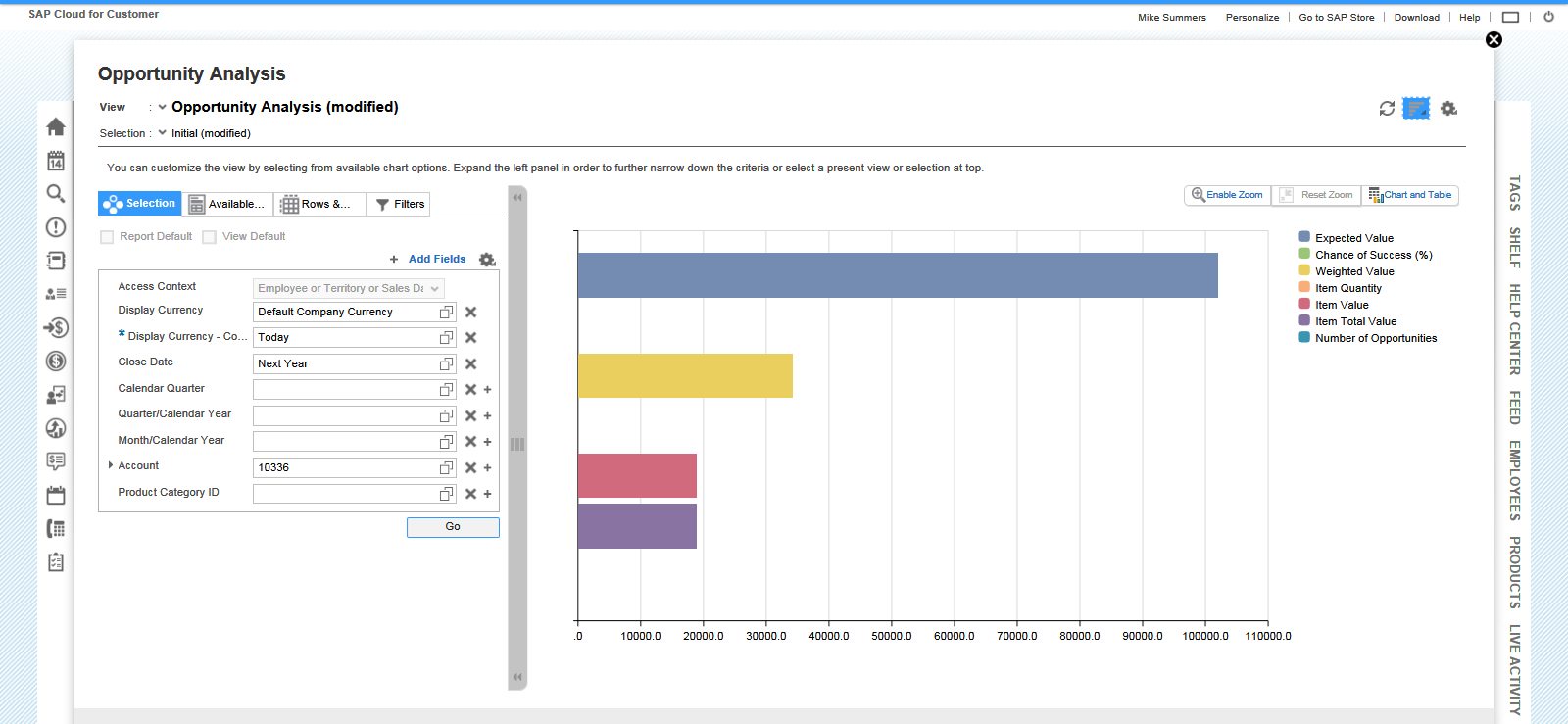 SAP CRM or C4C – what to choose? | All for One Poland