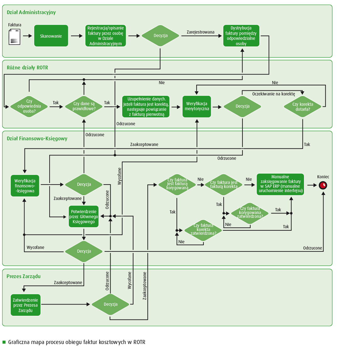 Spółdzielnia Mleczarska Rotr: ECM dla SAP w outsourcingu