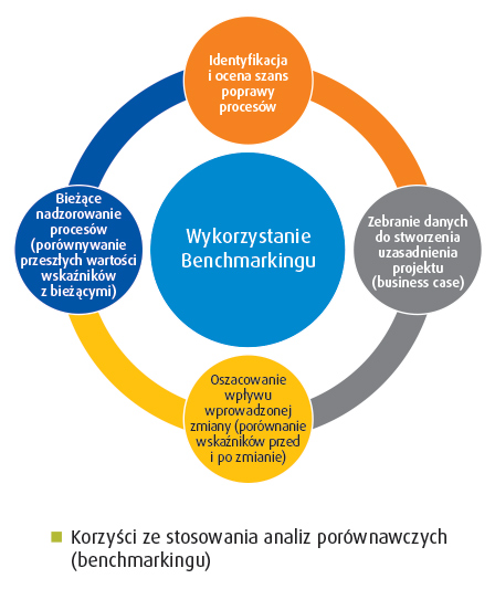 SAP Value Engineering | All for One Poland