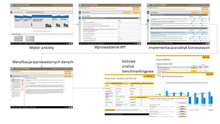SAP Value Engineering | All for One Poland