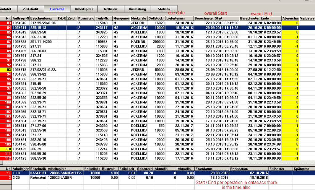Integracja SAP z zewnętrznymi systemami APS | All for One Poland