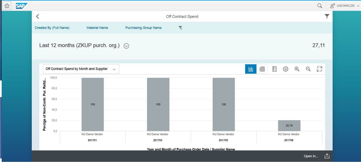 SAP Fiori for SAP ERP systems | All for One Poland