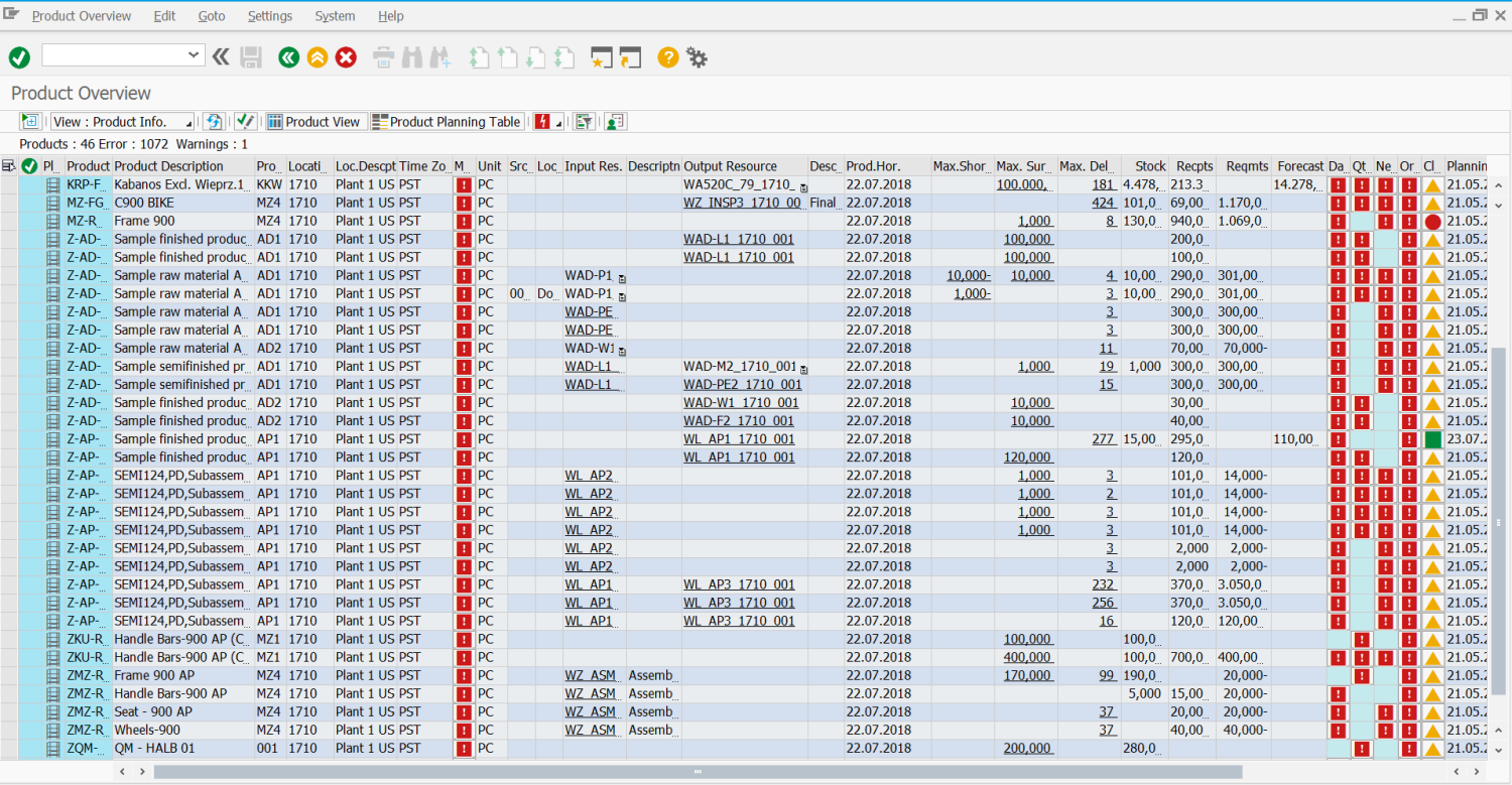 APO: planning revolution in S/4HANA | All for One Poland