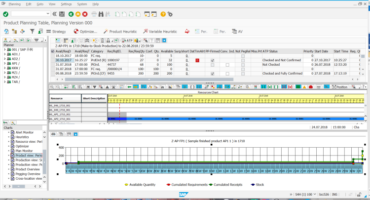 APO: planning revolution in S/4HANA | All for One Poland