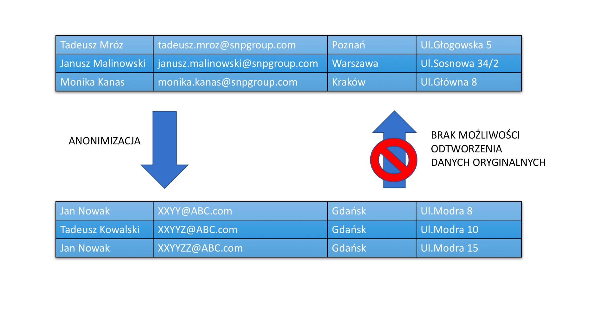 Anonimizacja danych HR w SAP | HR Cloner | All for One Poland