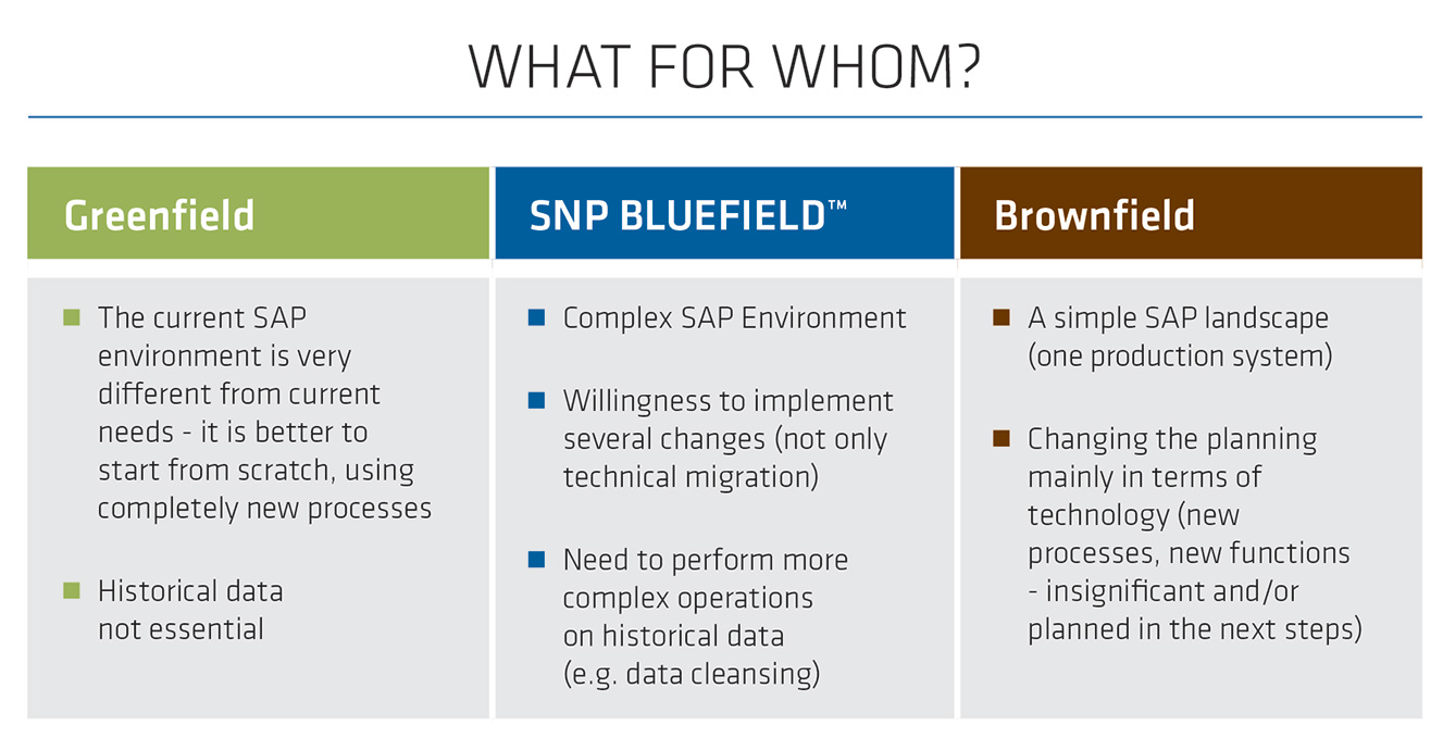 How to migrate to S/4HANA? | All for One Poland
