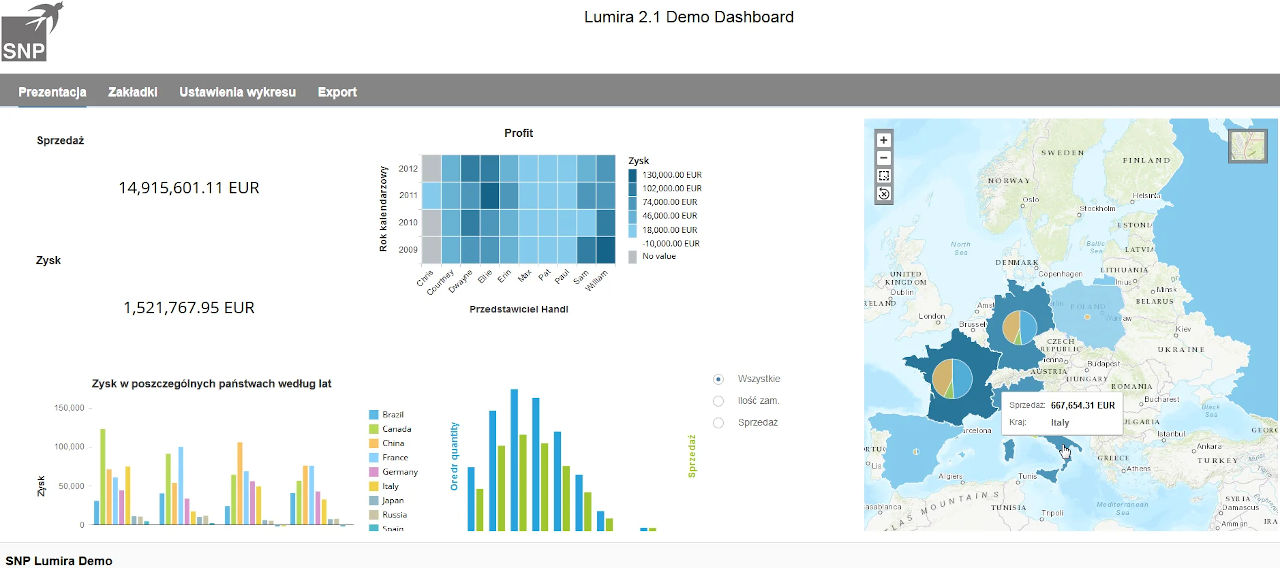 SAP Lumira: make your decision easier | All for One Poland