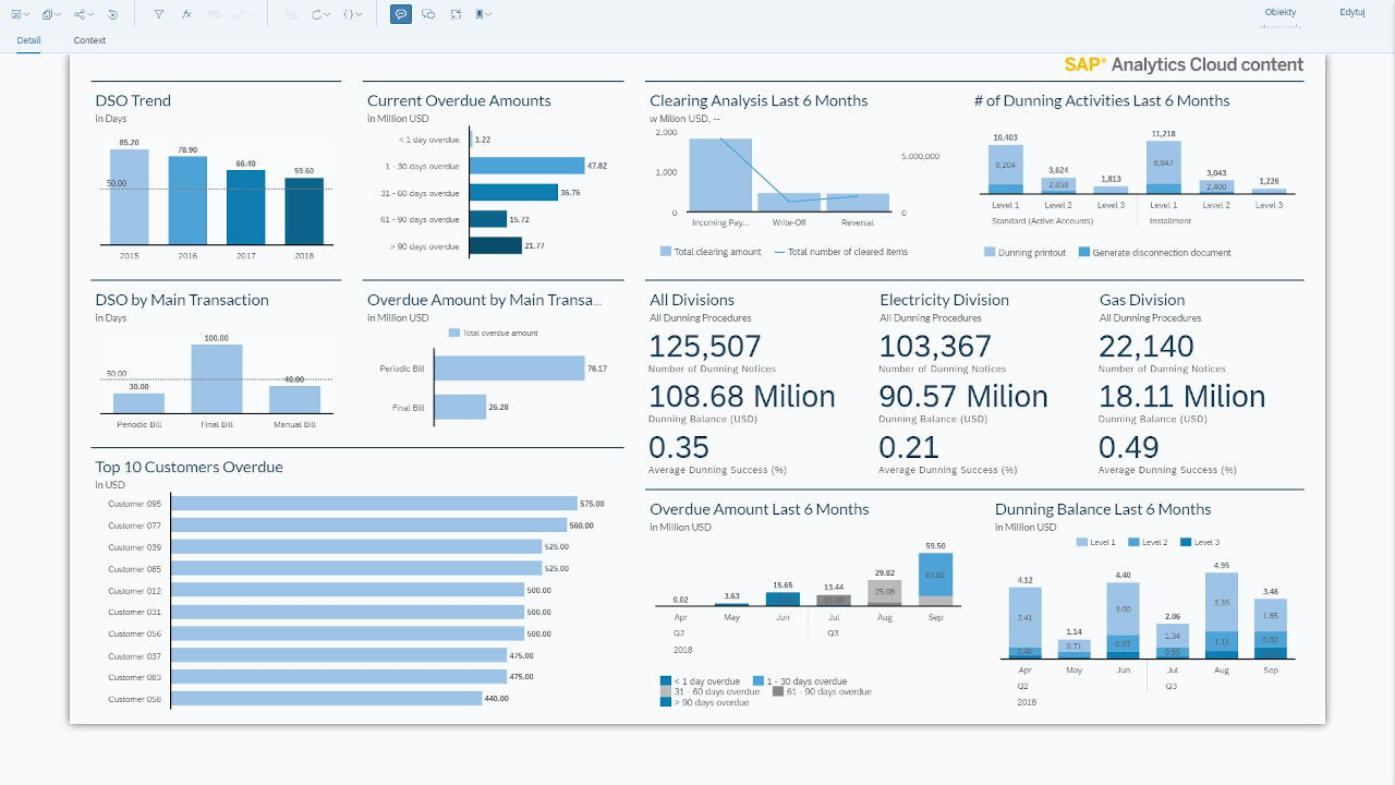 Analityka z SAP Analytics Cloud | All for One Poland