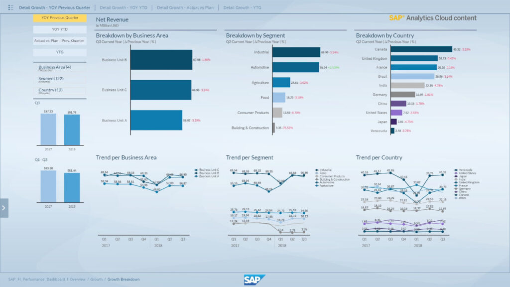 Analityka z SAP Analytics Cloud | All for One Poland