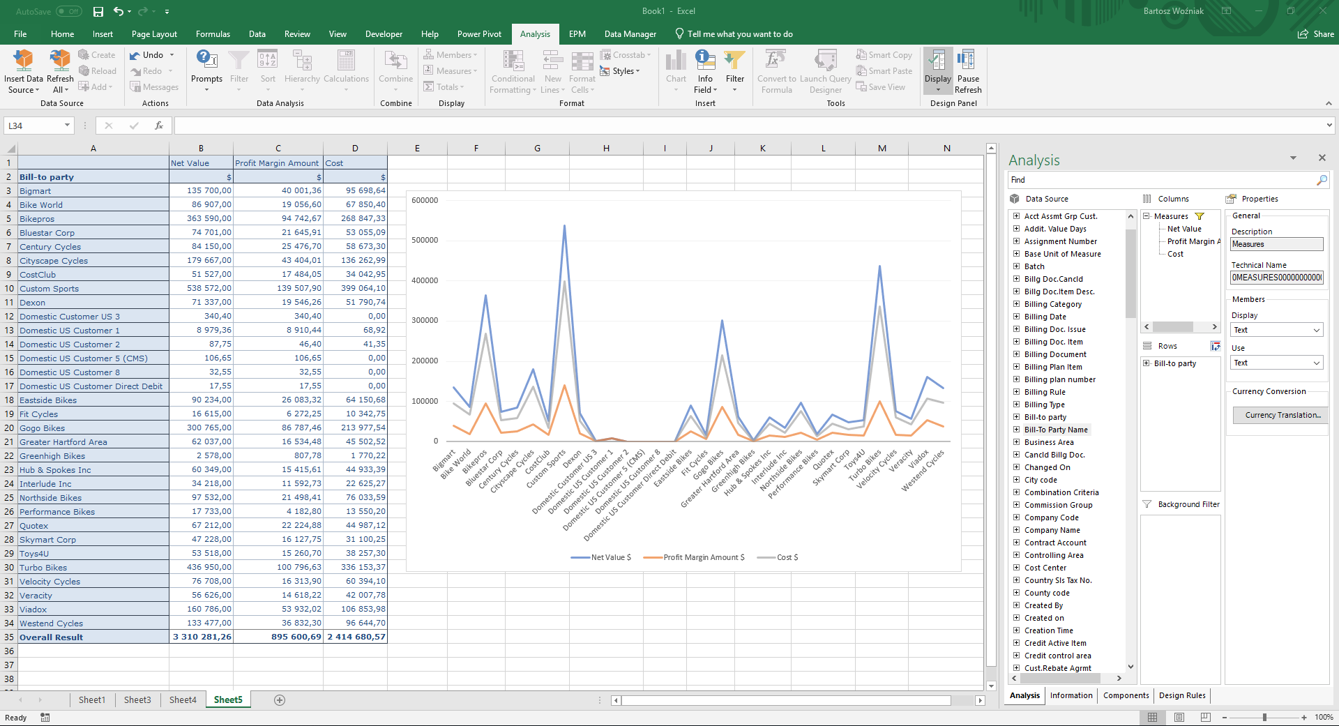 SAP BusinessObjects Analysis for Office | All for One Poland
