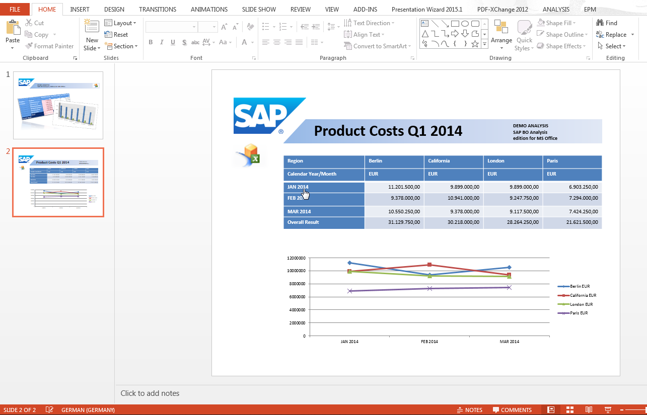 SAP BusinessObjects Analysis for Office | All for One Poland