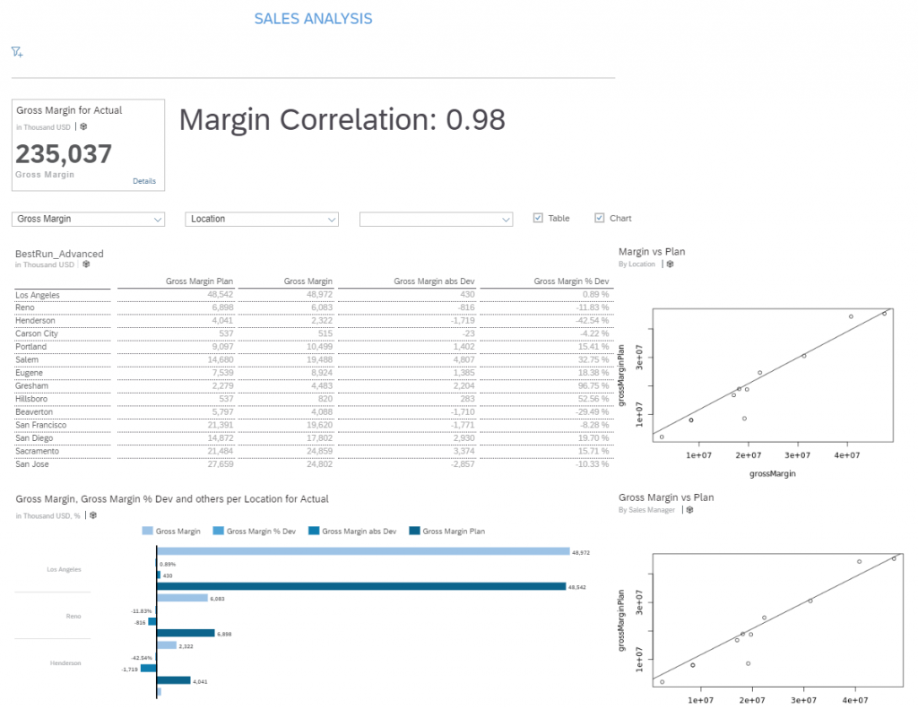 SAC Application Designer – nowa funkcjonalność SAC | All for One Poland