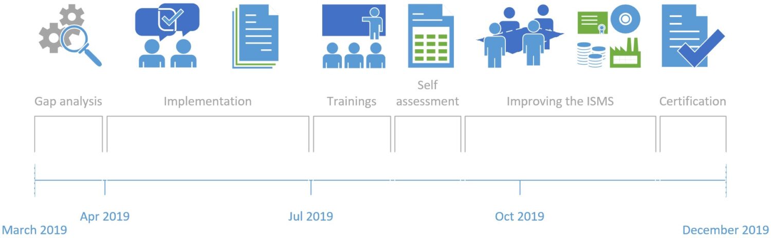 mTab: VDA ISA/TISAX – a standard for automotive