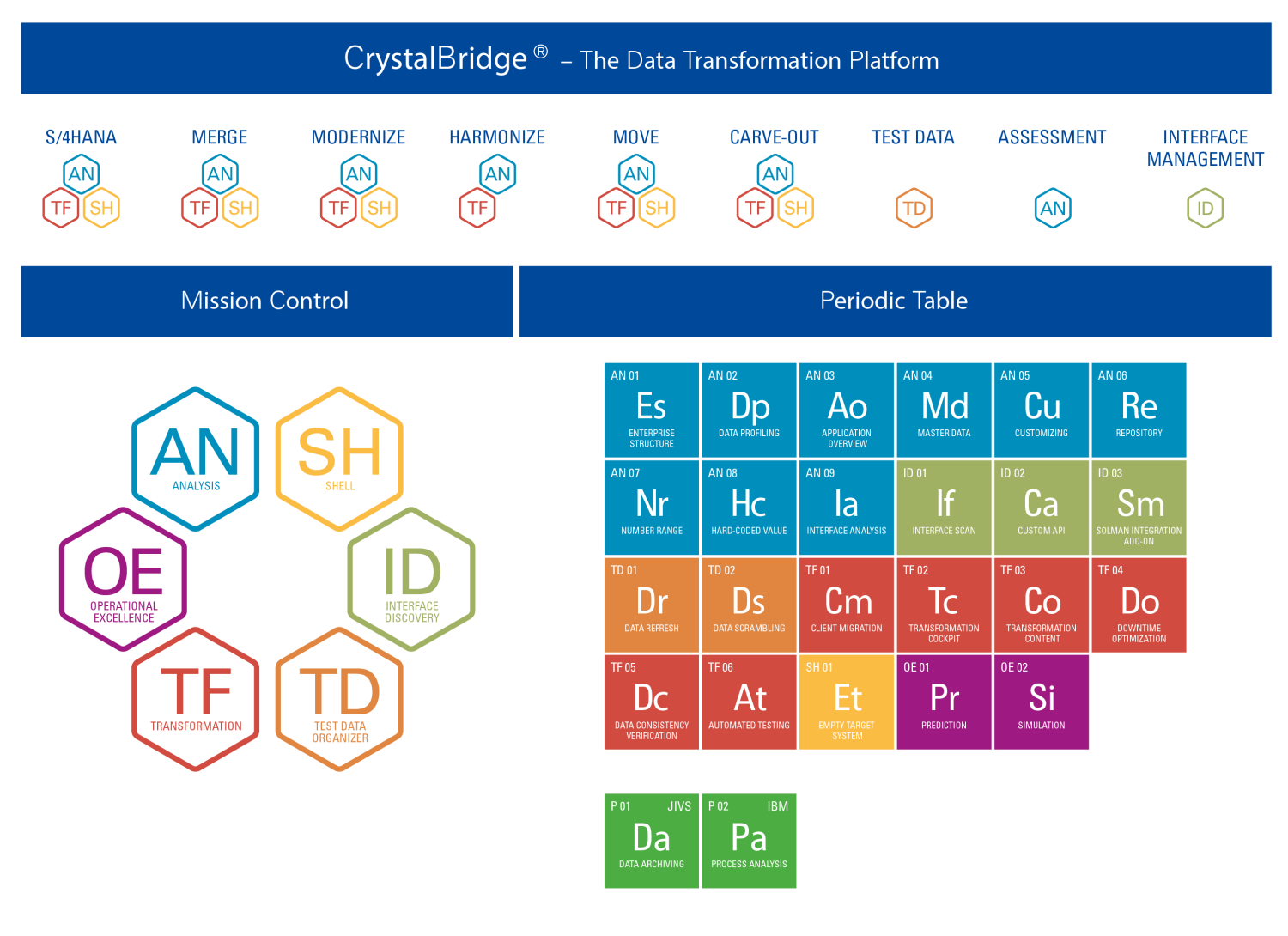 CrystalBridge w podejściu Bluefield | All for One Poland