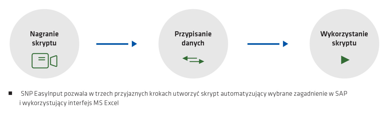 Integracja Excela i SAP po nowemu | All for One Poland
