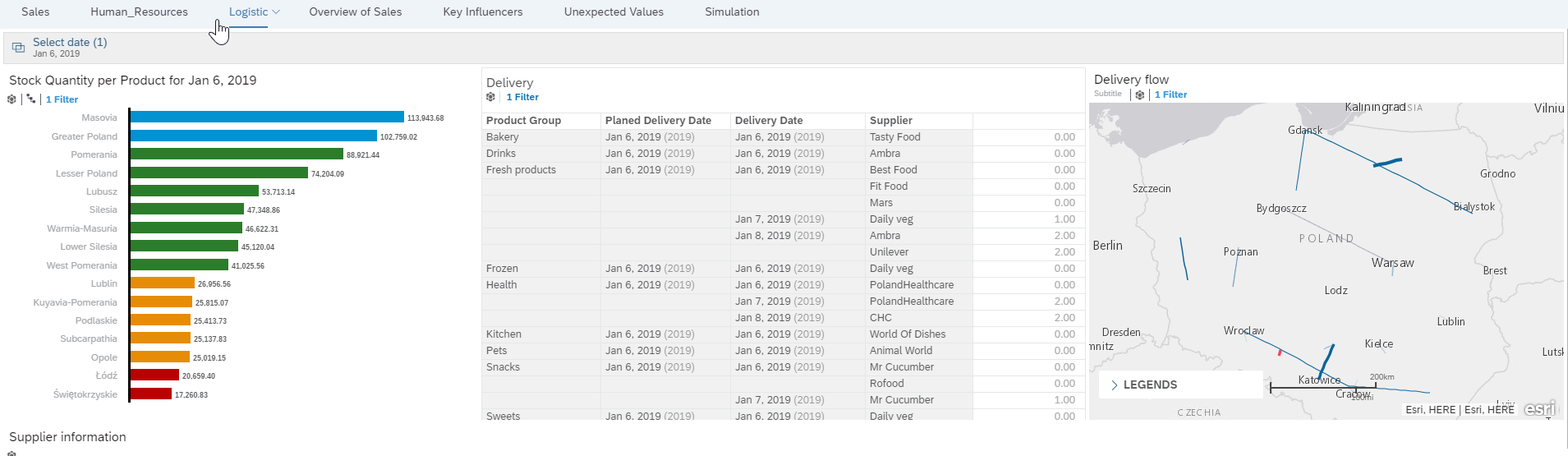 BI tools in SAP S/4HANA | All for One Poland