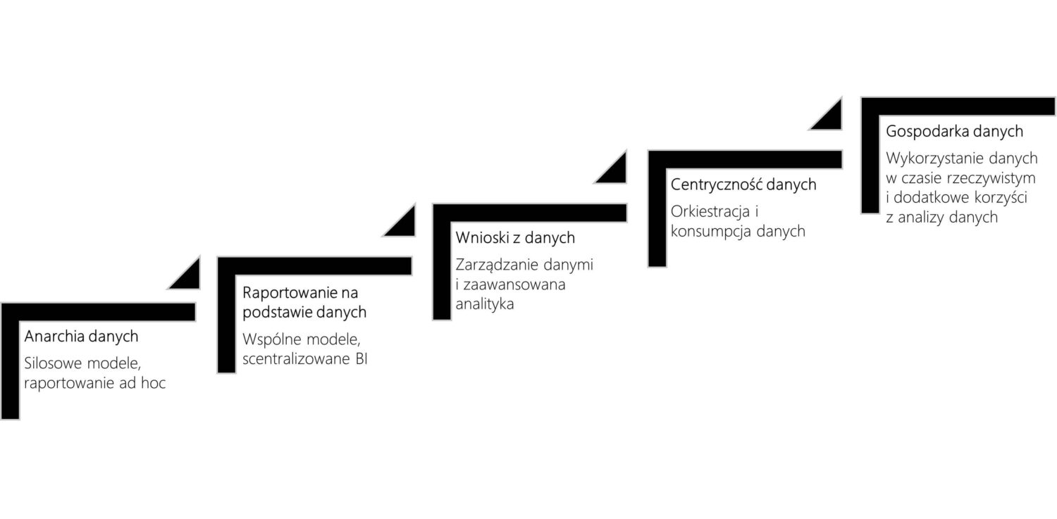 HPE Ezmeral Data Fabric | All for One Poland HPE Ezmeral Data Fabric | All for One Poland
